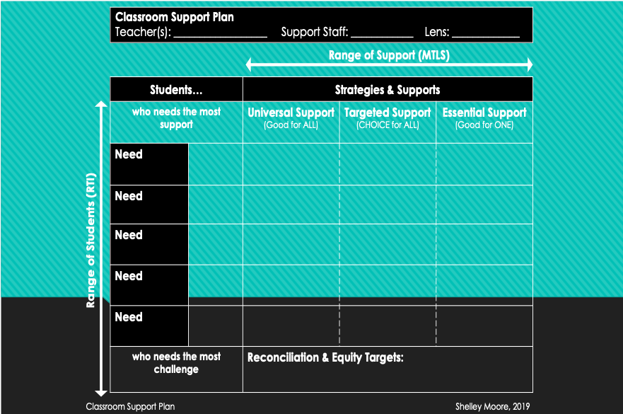 UDL Templates – EDIE 4100 Learning Portfolio