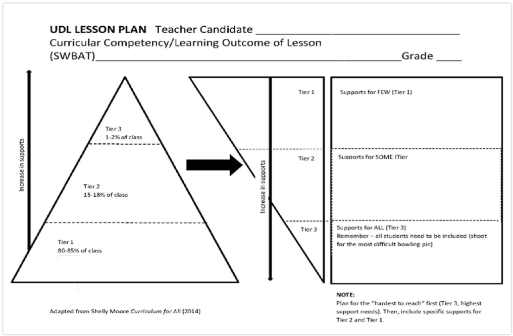 UDL Templates – EDIE 4100 Learning Portfolio
